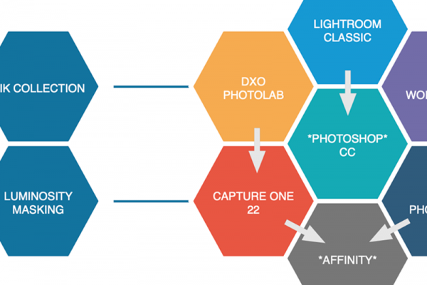 OM-System OM1-MKII Guide – Phil Norton Photography