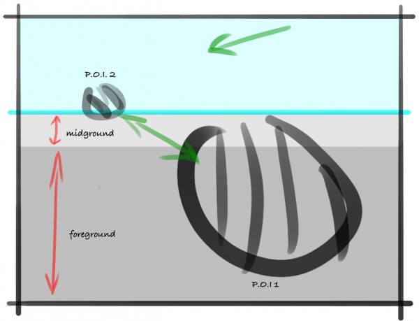 Shooting & Composition-Minimal Guide – Phil Norton Photography